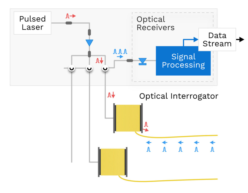MagiQ GeoLite™ Sensors | Energy Exploration | Somerville, MA